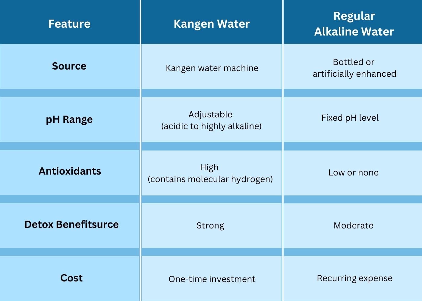 Kangen Water Machine Benefits: Hydration, Detox & Energy Boost!